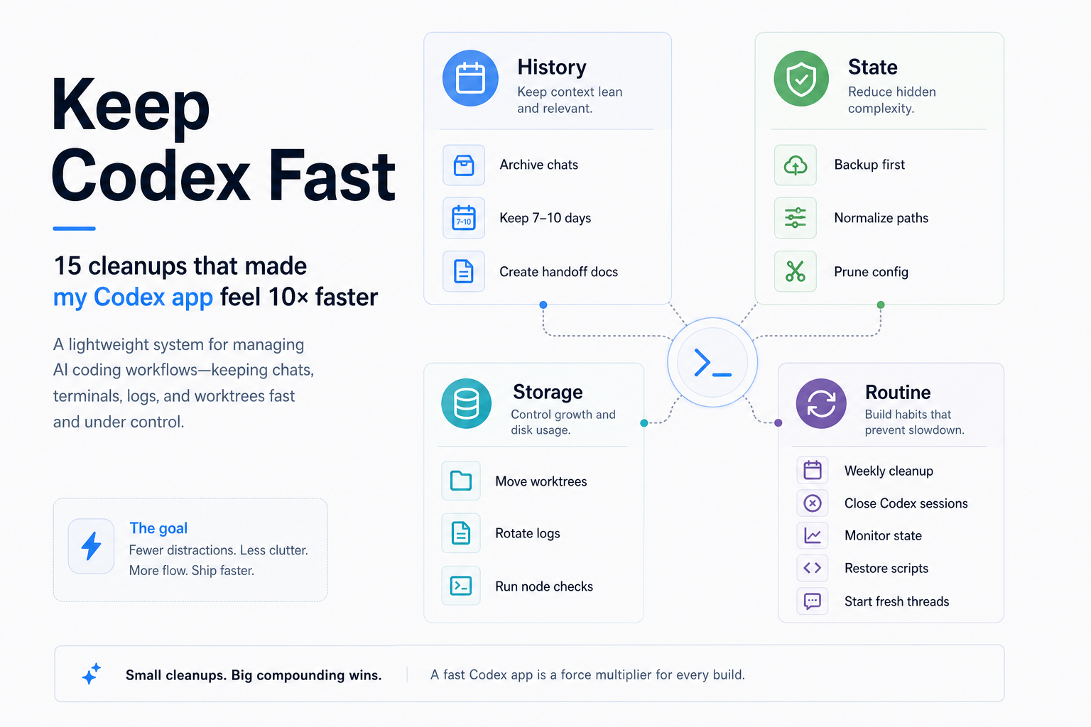 Keep Codex Fast: A Safe Maintenance Skill for Keeping Local Codex State ...